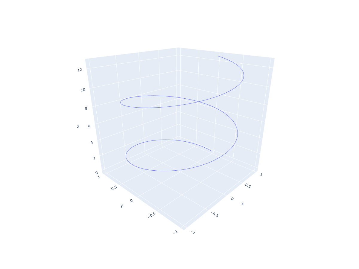 1. Ferlar — Stærðfræðigreining II (STÆ205G)